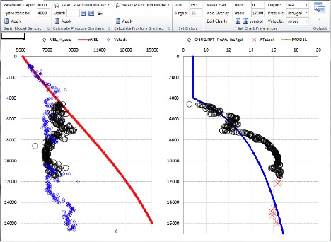 Pore Pressure Evaluation